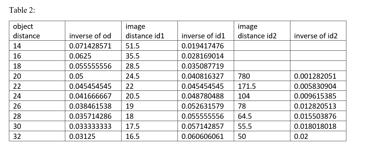 Solved Calculation 2a: 2 pts Find an experimental value of | Chegg.com