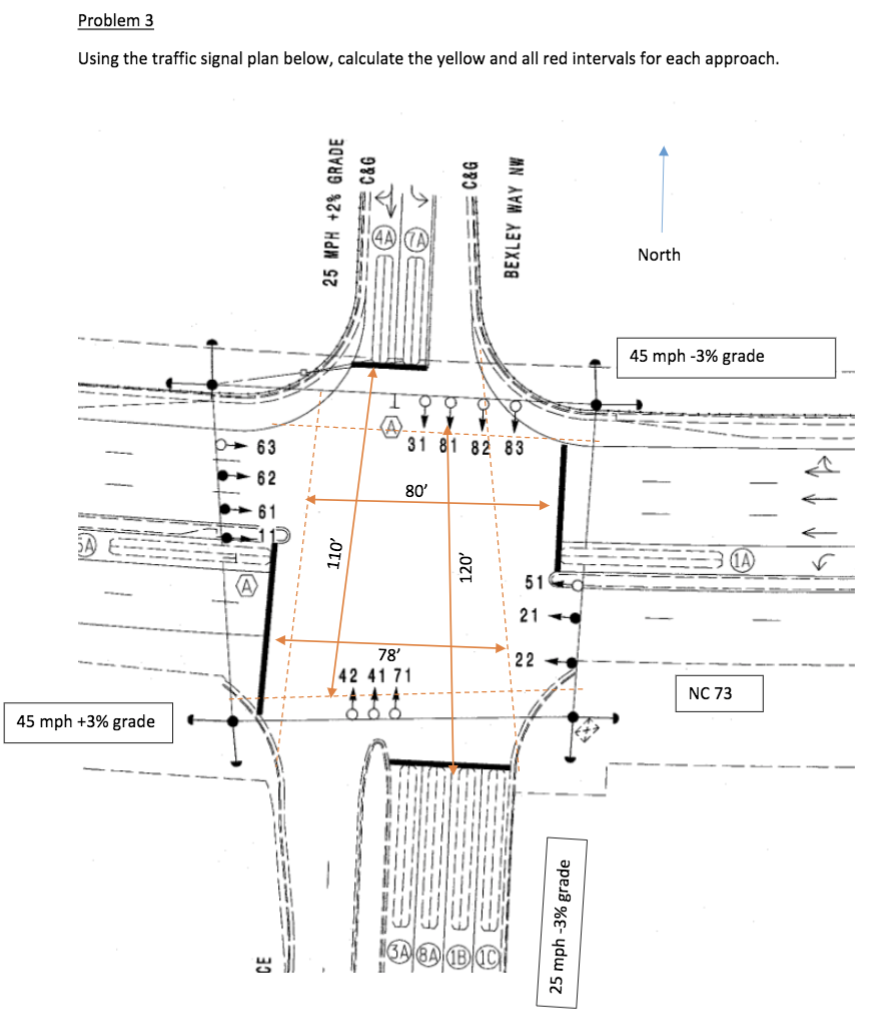 Solved Problem 3 Using the traffic signal plan below, | Chegg.com