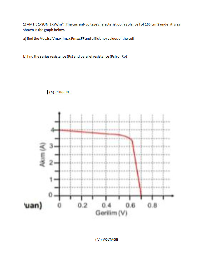 Solved 1) AM1.5 1-SUN (1KW/m2) The current-voltage | Chegg.com