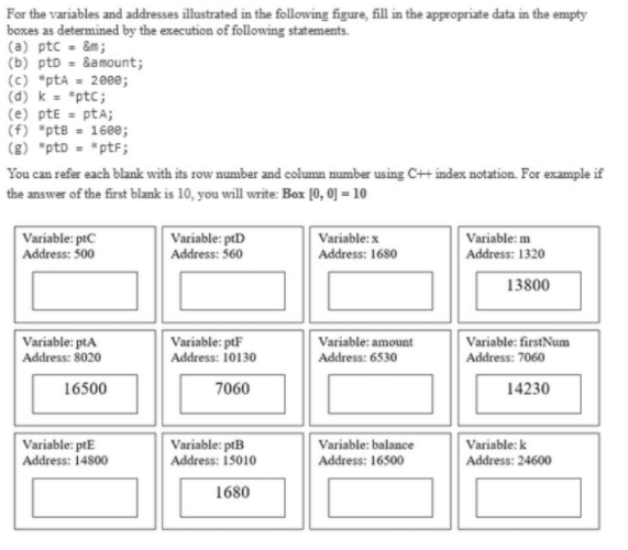 Solved For the variables and addresses illustrated in the | Chegg.com