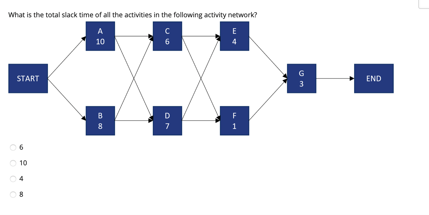 Solved What is the total slack time of all the activities in | Chegg.com