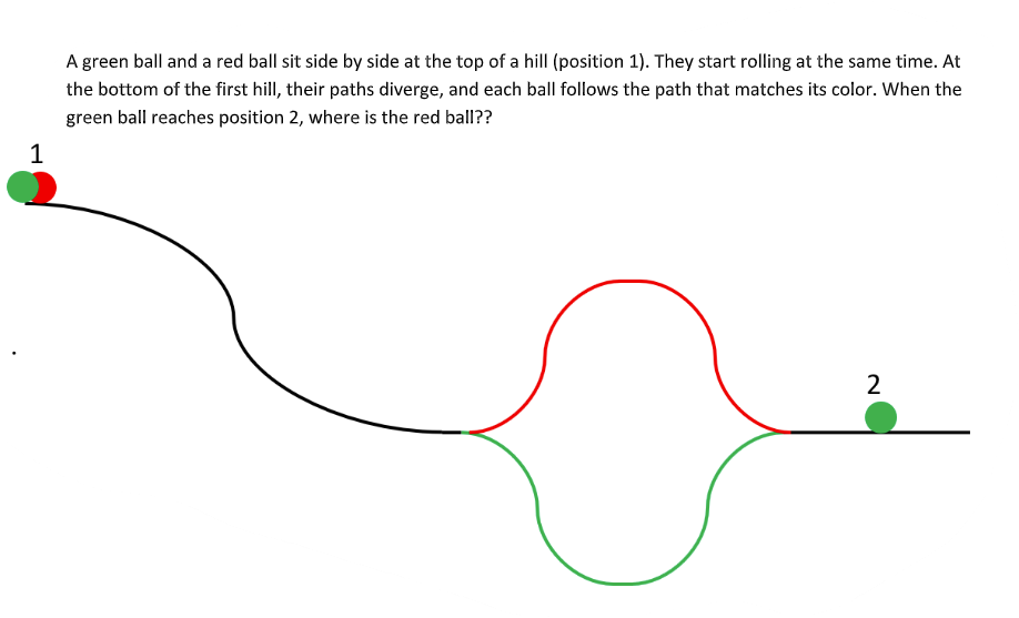 Solved Please use position vs velocity vs acceleration | Chegg.com Solved Please use position vs velocity vs acceleration | Chegg.com