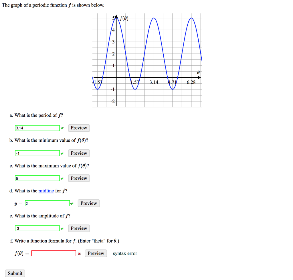 Solved The graph of a periodic function f is shown below. - | Chegg.com