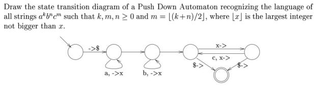 Solved Draw the state transition diagram of a Push Down | Chegg.com