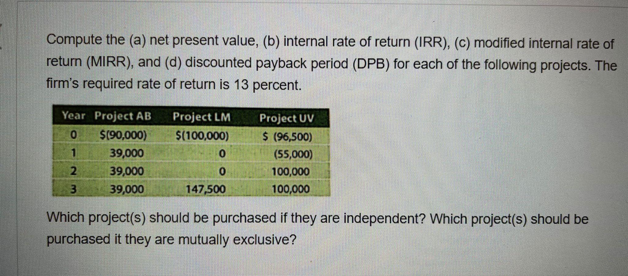 Solved Compute the (a) net present value, (b) internal rate | Chegg.com