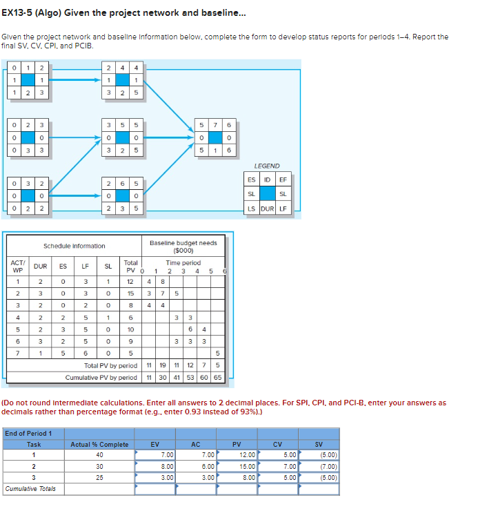 Solved EX13-5 (Algo) Given the project network and | Chegg.com