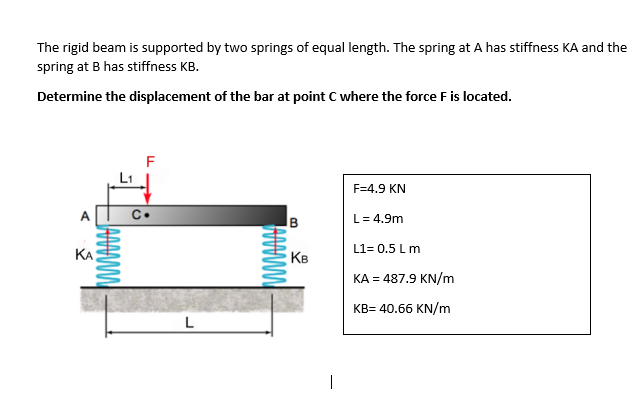 Solved The rigid beam is supported by two springs of equal | Chegg.com
