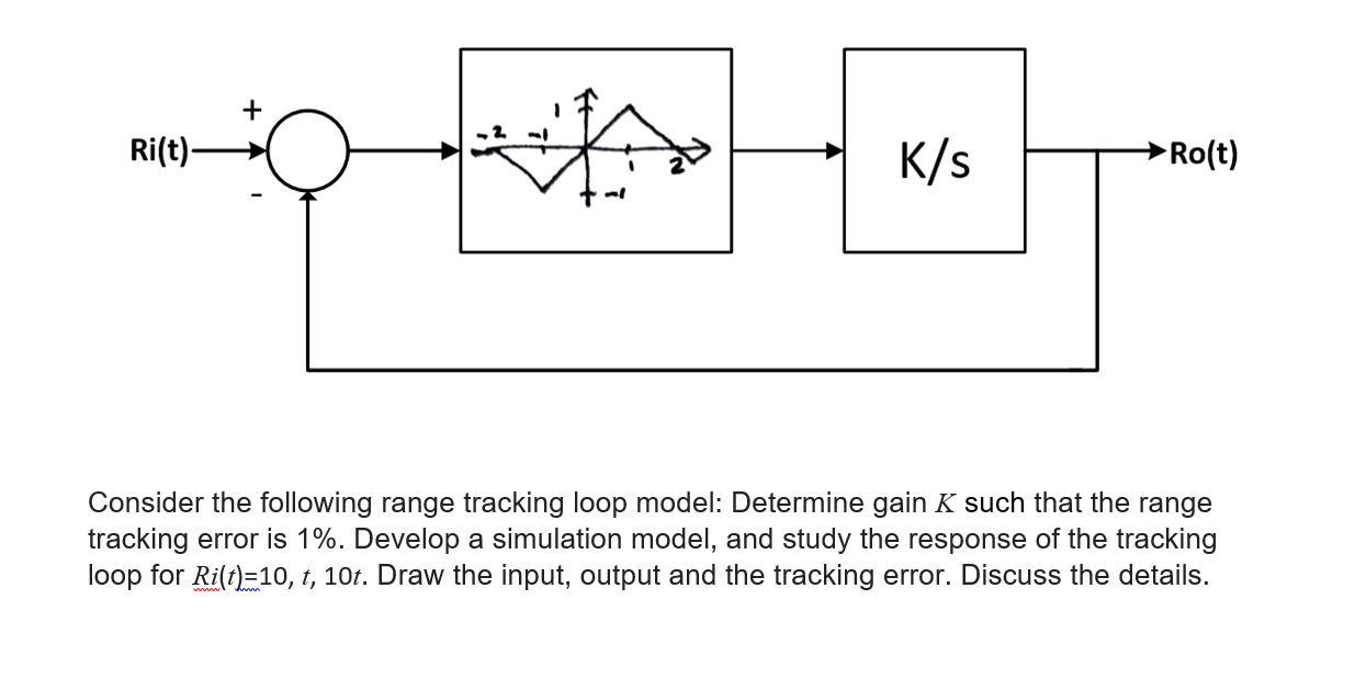 Solved Consider the following range tracking loop model: | Chegg.com