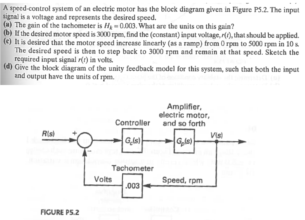 Solved A speed-control system of an electric motor has the | Chegg.com