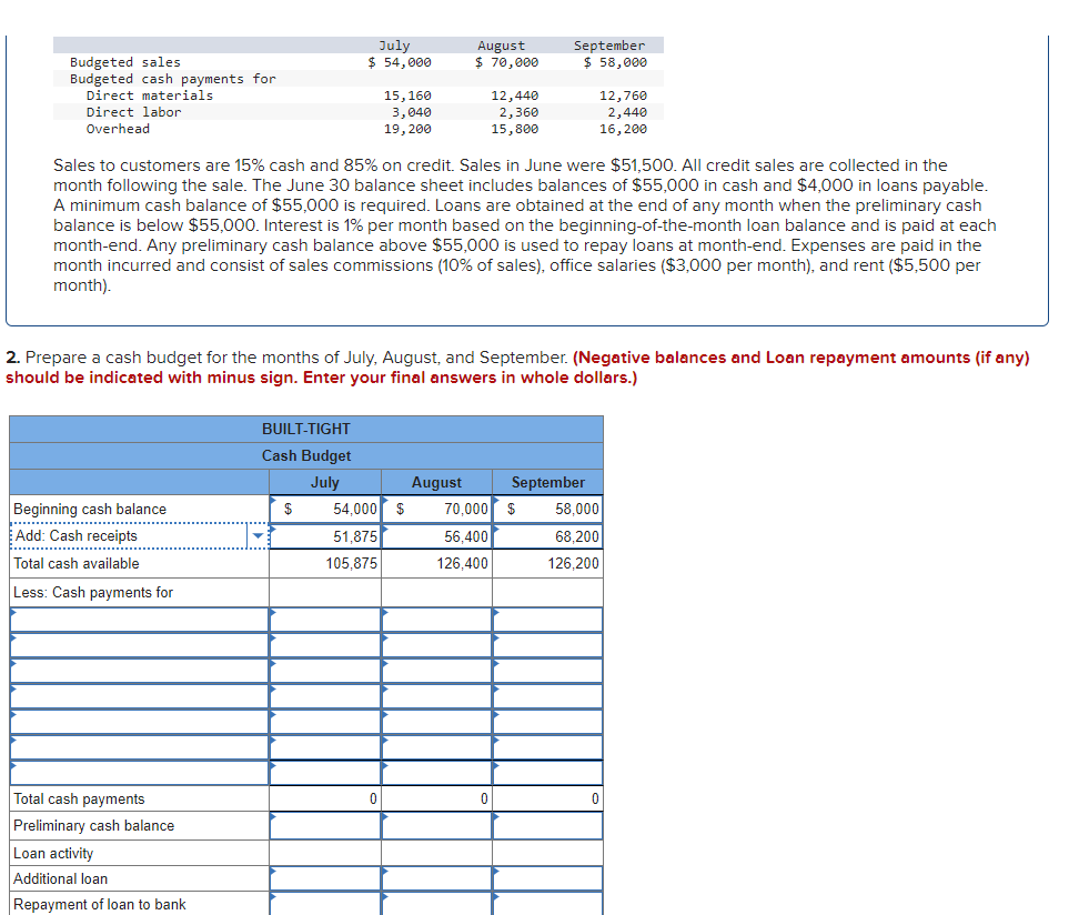 Solved Budgeted sales July August September Budgeted cash | Chegg.com