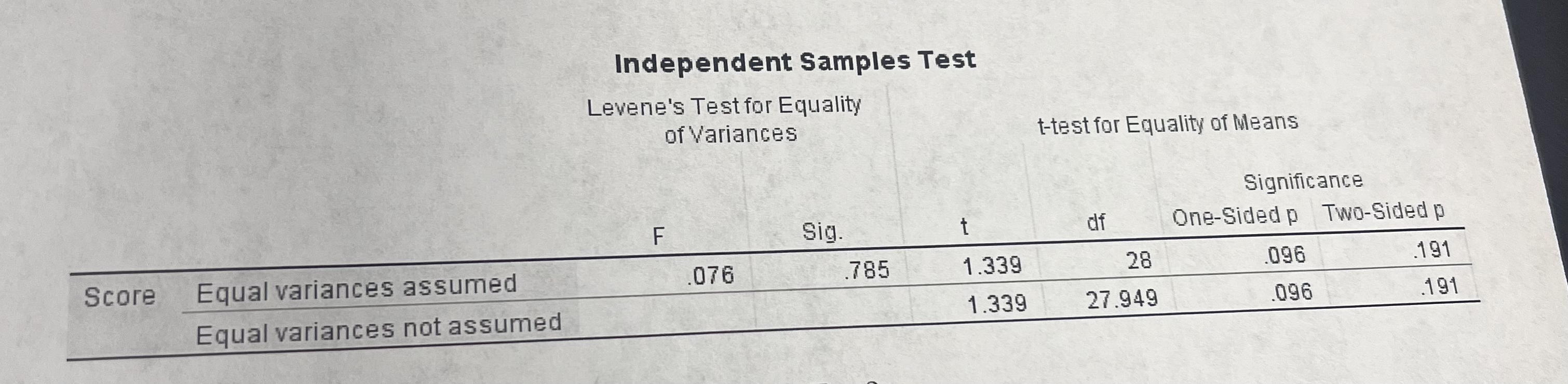 Solved What is the best interpretation for this two-sided | Chegg.com