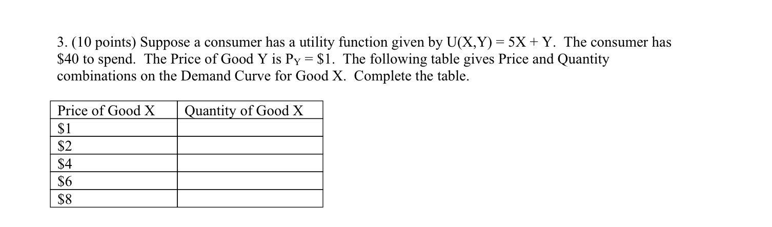 Solved Suppose a consumer has a utility function given by | Chegg.com