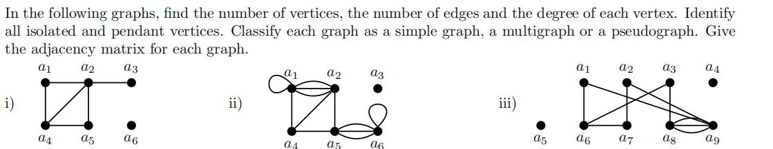 Solved In the following graphs, find the number of vertices, | Chegg.com