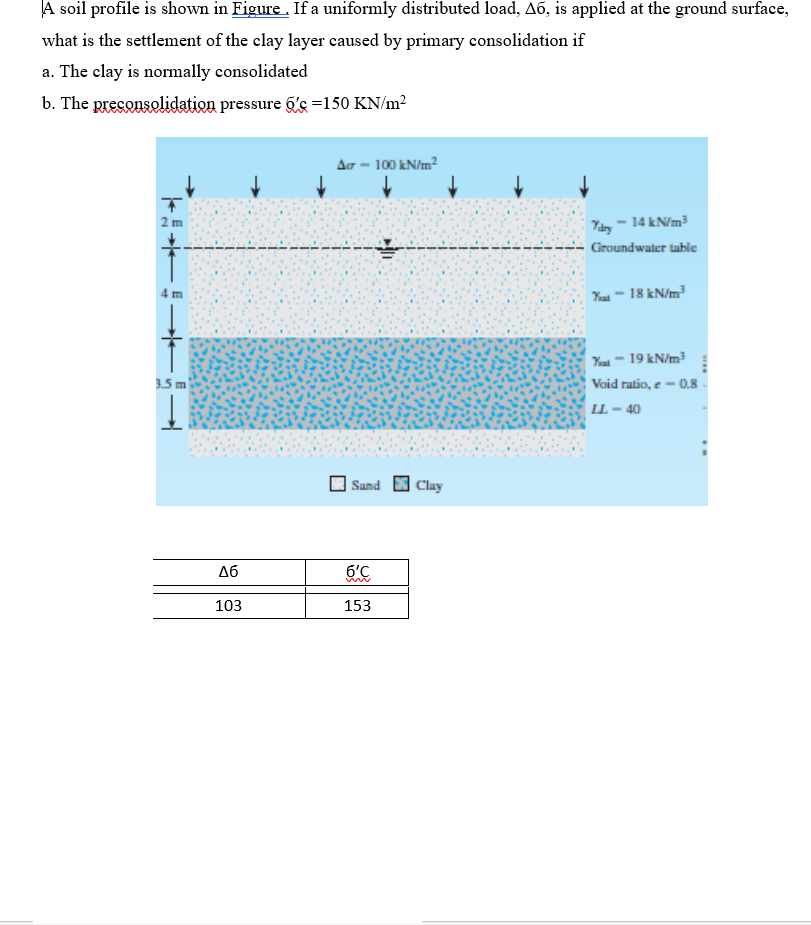 Solved \A soil profile is shown in Figure. If a uniformly | Chegg.com