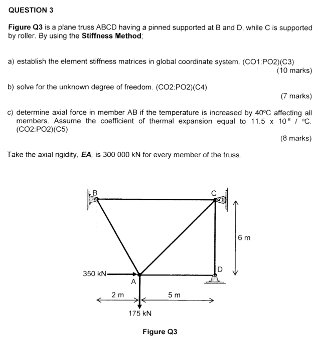 Show me the steps to solve this truss using stiffness | Chegg.com