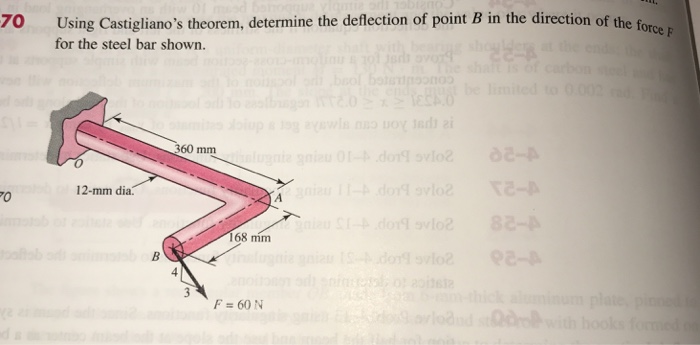 Solved Using Castigliano's theorem, determine the deflection | Chegg.com