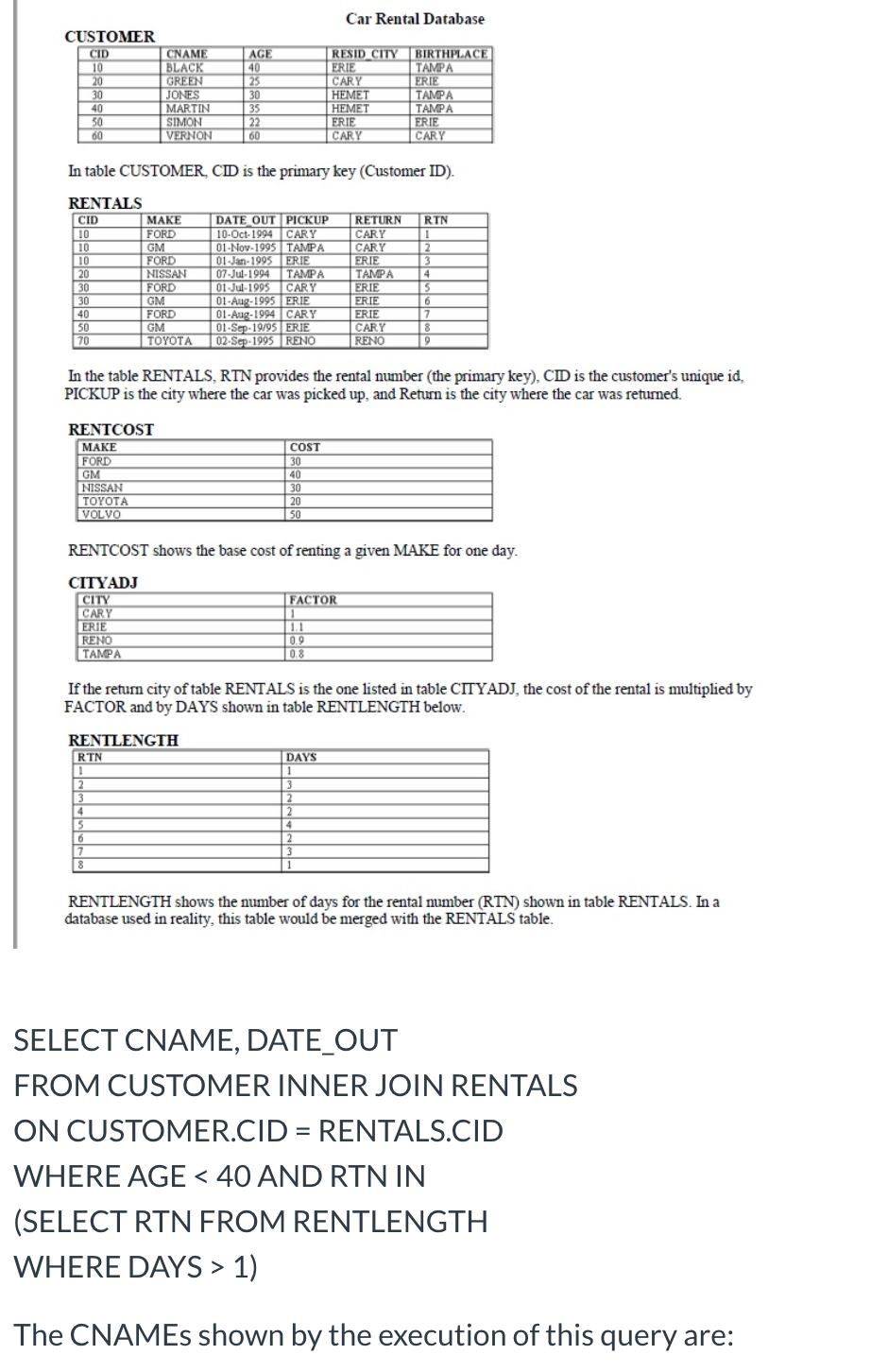 Solved Car Rental Database AGE 40 CUSTOMER CNAME BLACK GREEN | Chegg.com