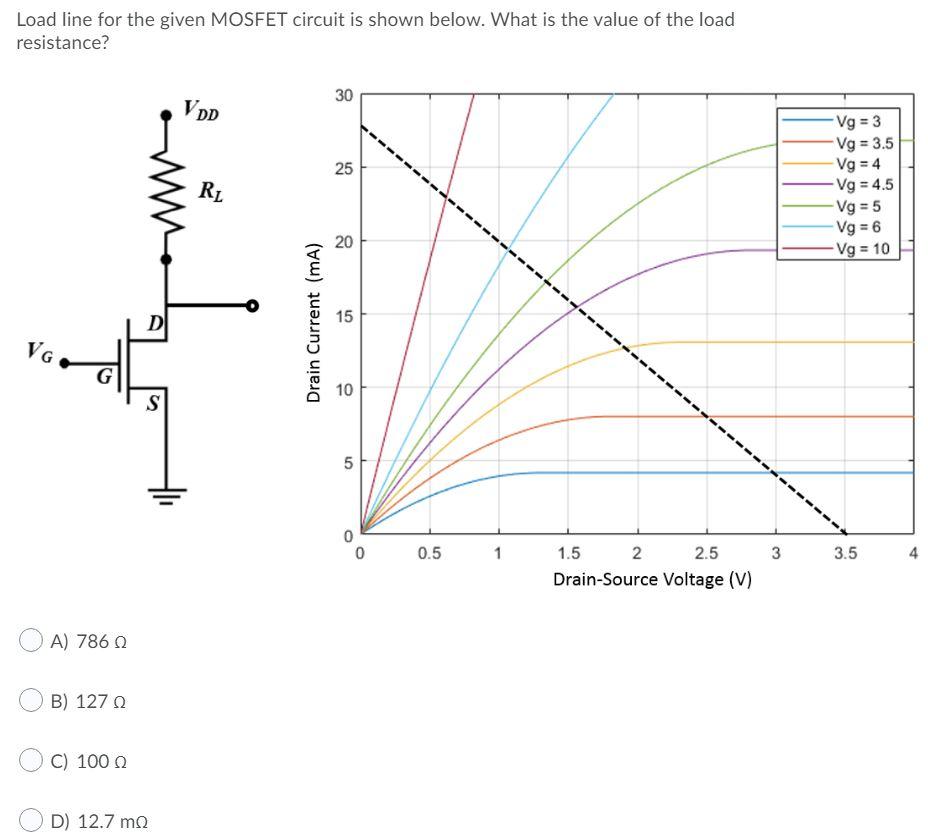 Solved Load line for the given MOSFET circuit is shown | Chegg.com