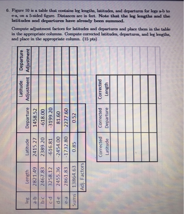 Solved Figure 10 is a table that contains leg lengths, | Chegg.com