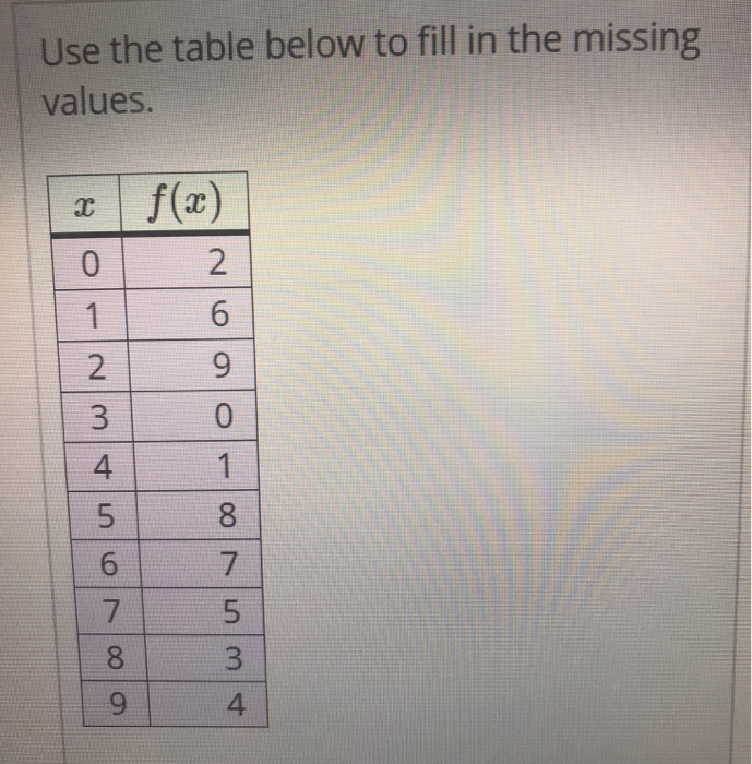 Solved Use the table below to fill in the missing values. a | Chegg.com
