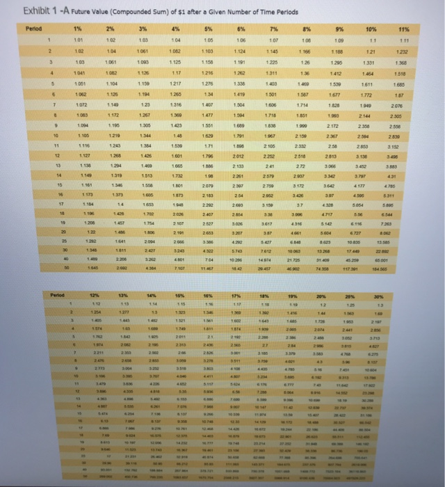 Solved Using time value of money tables (Exhibit 1-A, | Chegg.com