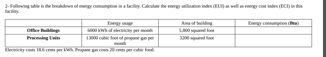 Solved 2- Following table is the breakdown of energy | Chegg.com