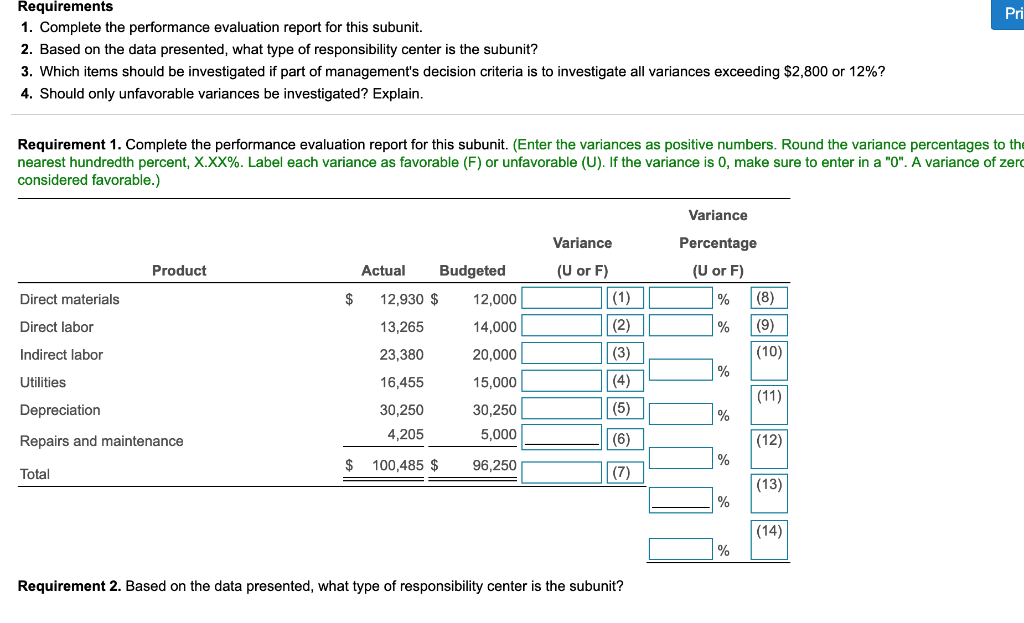 Solved Requirements 1. Complete the performance evaluation | Chegg.com