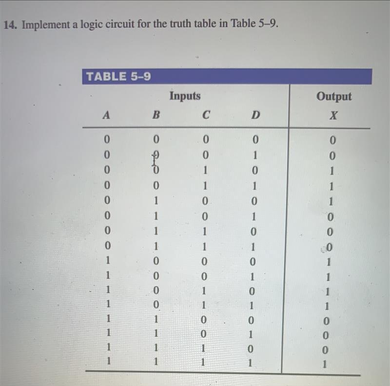 Solved 14. Implement a logic circuit for the truth table in | Chegg.com