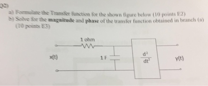 Solved a) Formulate theansfr unction for the shown figure | Chegg.com