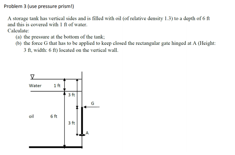 Solved Problem 3 (use pressure prism!) A storage tank has | Chegg.com