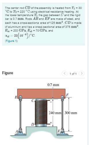 Solved The center rod CD of the assembly is heated from | Chegg.com