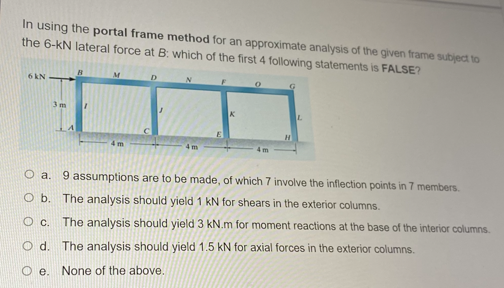Solved In using the portal frame method for an approximate | Chegg.com