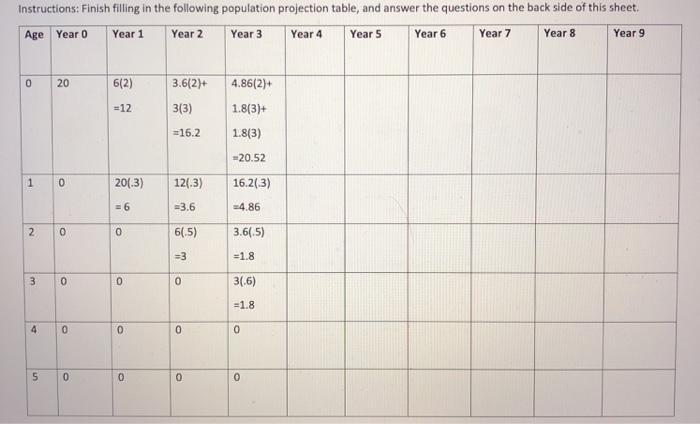 Solved Instructions: Finish filling in the following | Chegg.com