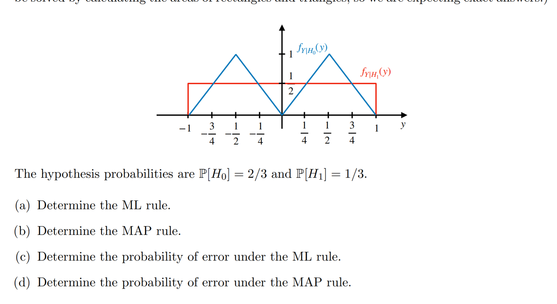 Solved fy\h,(y) 1 1 frін, (у) 2 -1 3 1 1 3 1 у 4 The | Chegg.com