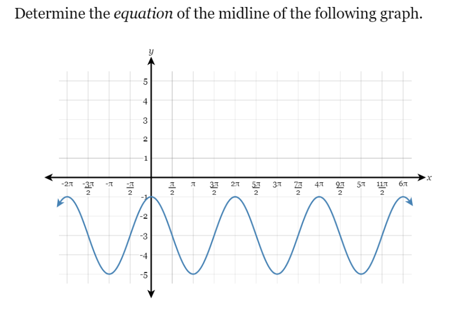 Solved Determine the equation of the midline of the | Chegg.com