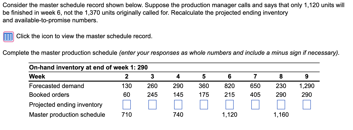 Solved Consider the master schedule record shown below. | Chegg.com
