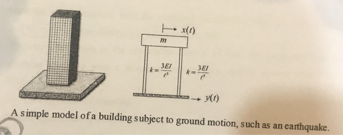 Solved Exercise 3 Cons ider the simple model of a building | Chegg.com