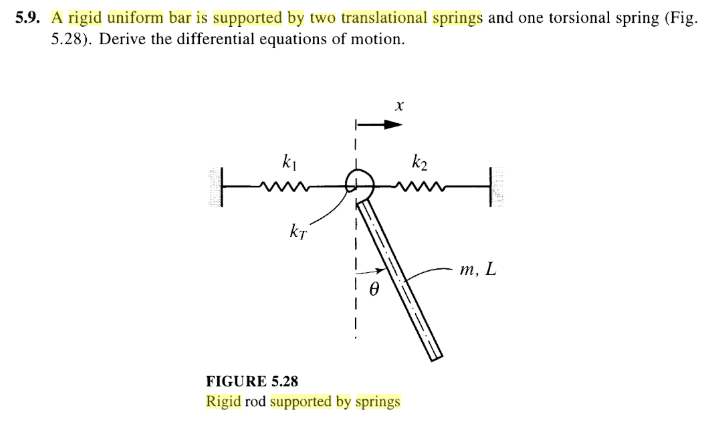 Solved 5.9. A rigid uniform bar is supported by two | Chegg.com