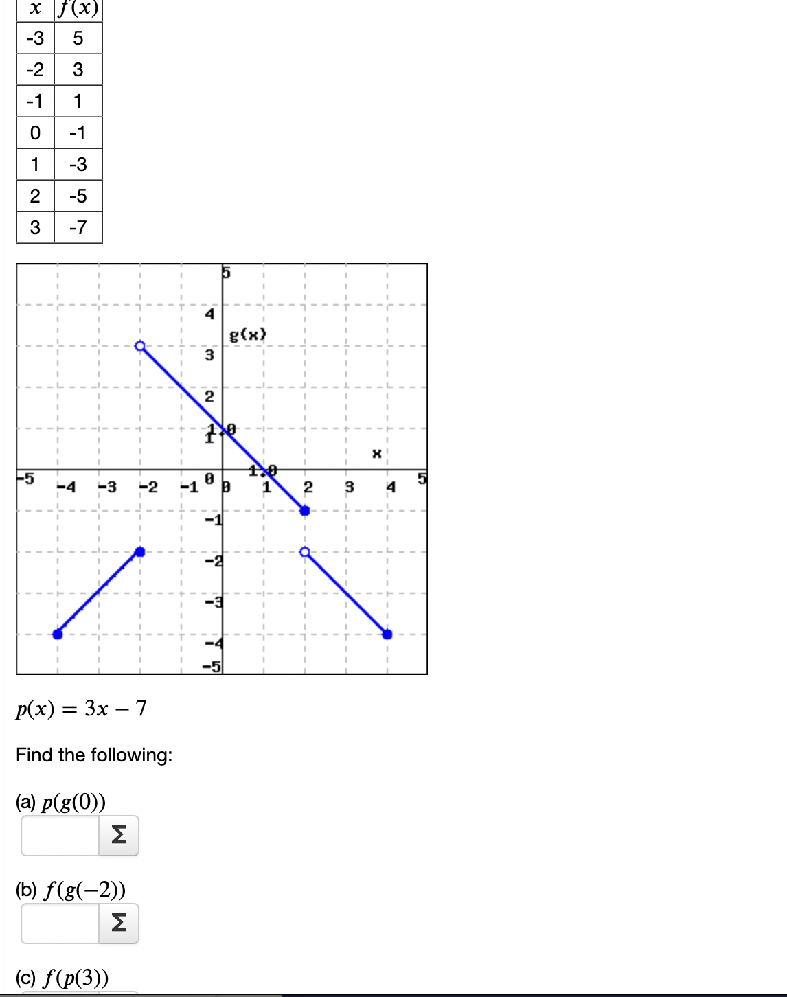 Solved p(x)=3x−7 Find the followin (a) p(g(0)) (b) f(g(−2)) | Chegg.com
