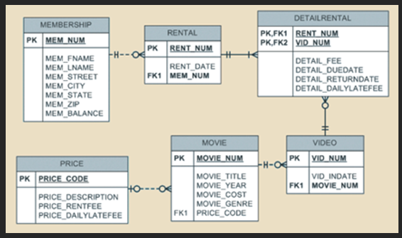 Solved Using MySql Note: I need code not screenshot | Chegg.com