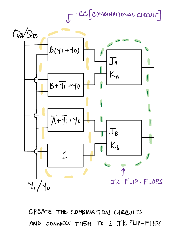 Solved 5 ] CC [COMBINATIONAL CIRCUIT QAQB B(41 +40) JA KA | Chegg.com
