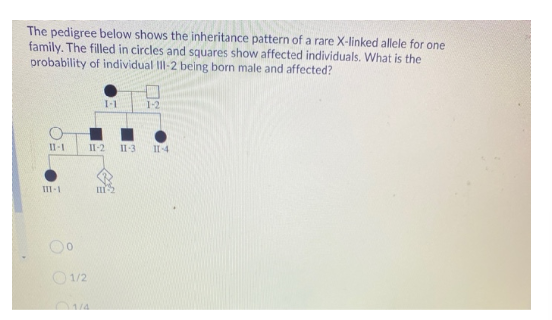 Solved The pedigree below shows the inheritance pattern of a | Chegg.com