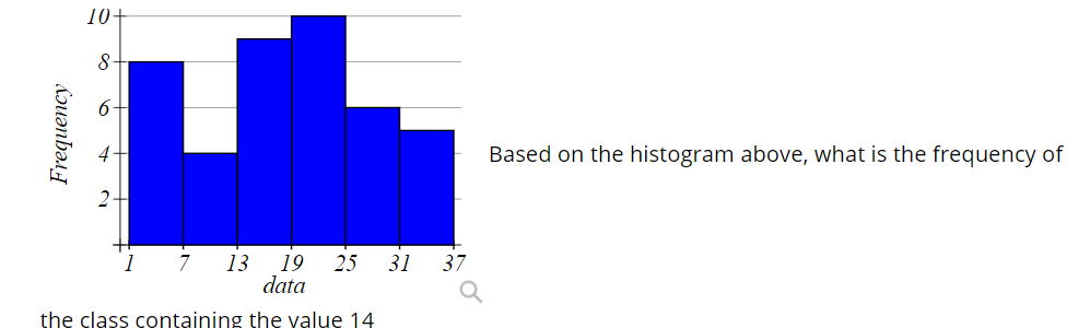 Solved 10+ 8 6- Frequency 4- 1 Based on the histogram above, | Chegg.com