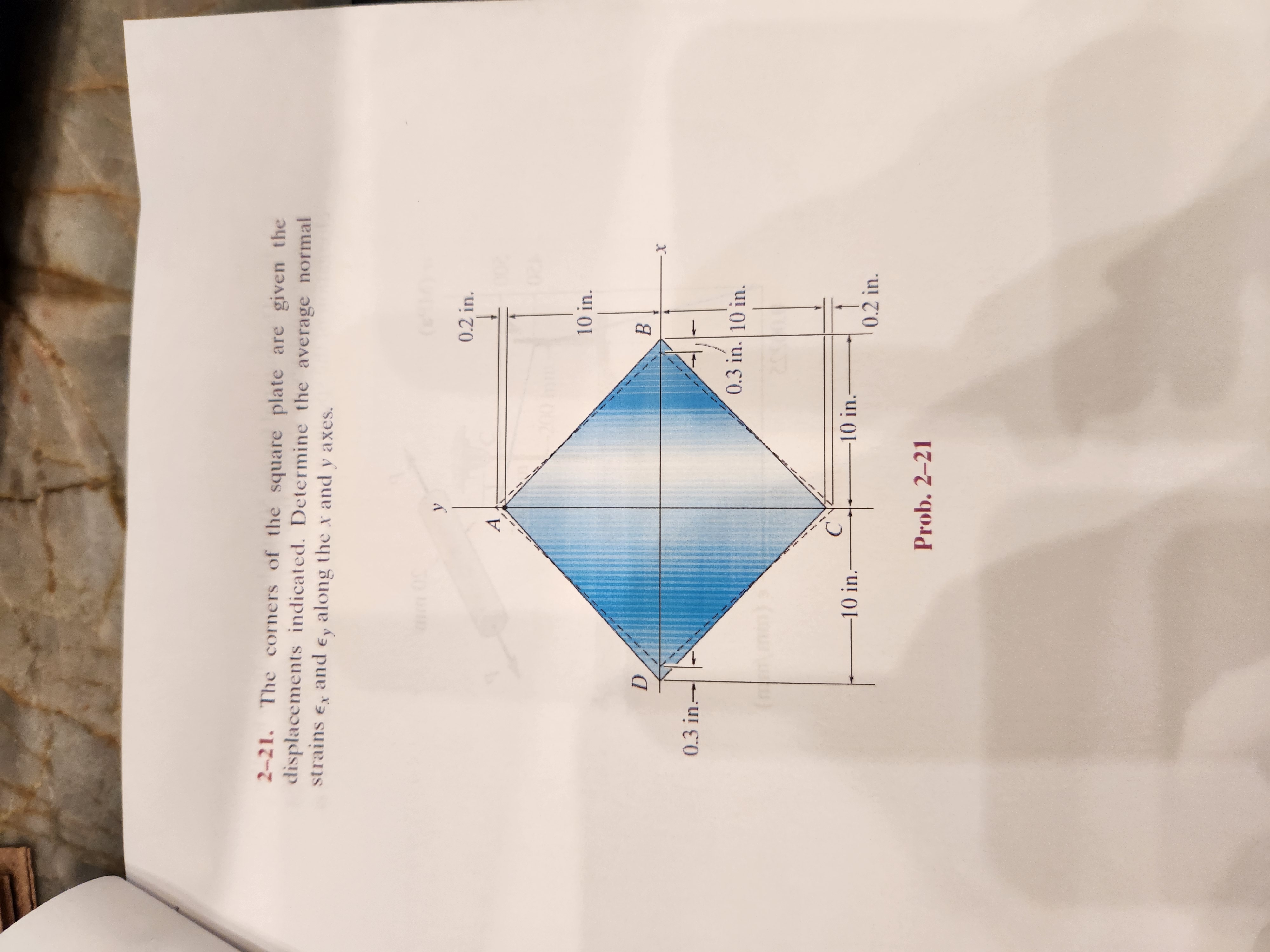Solved 2-21. The corners of the square plate are given the | Chegg.com