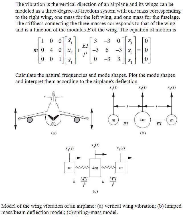 Solved The vibration is the vertical direction of an | Chegg.com
