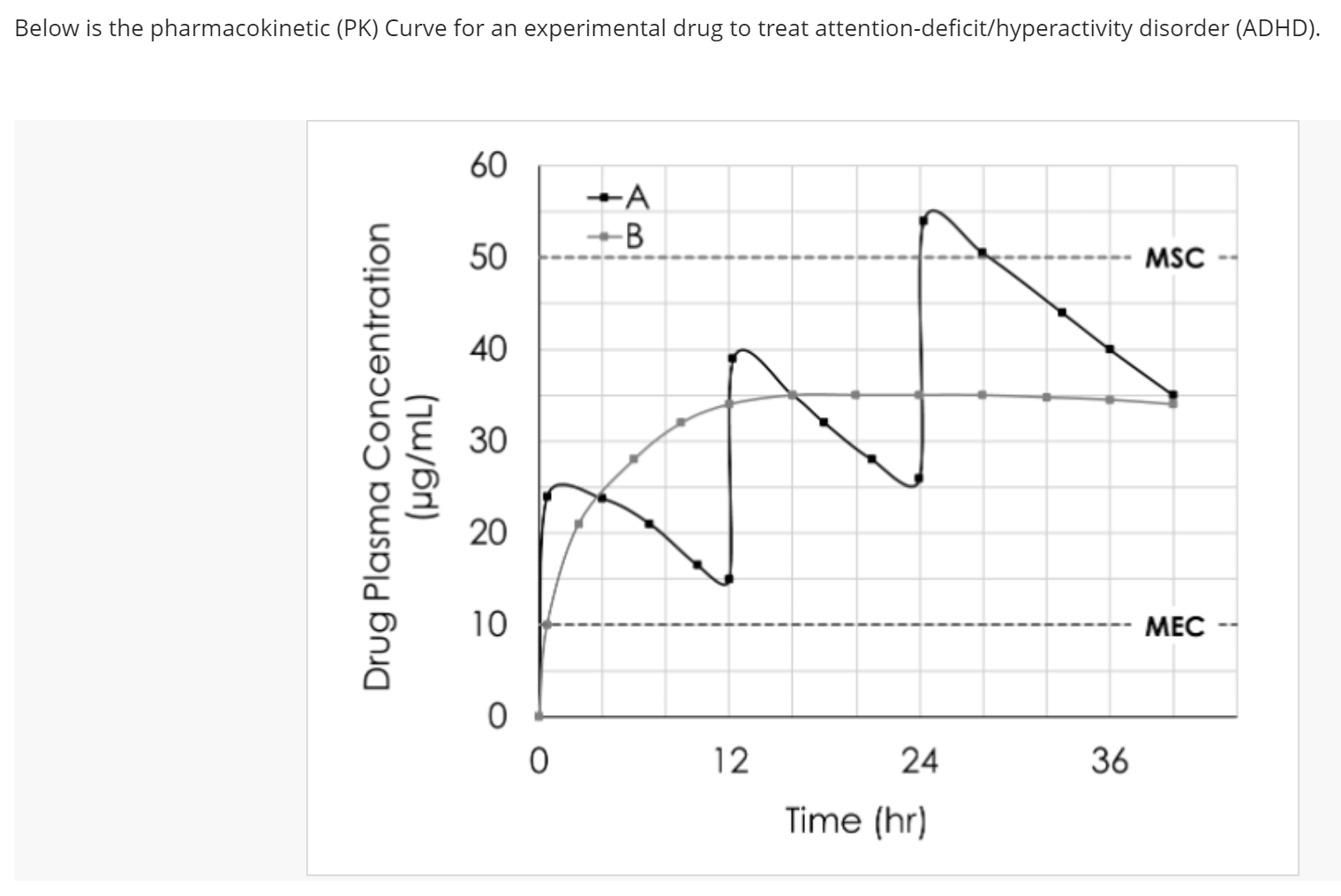 Solved (a) Which curve (A or B) is most closely | Chegg.com