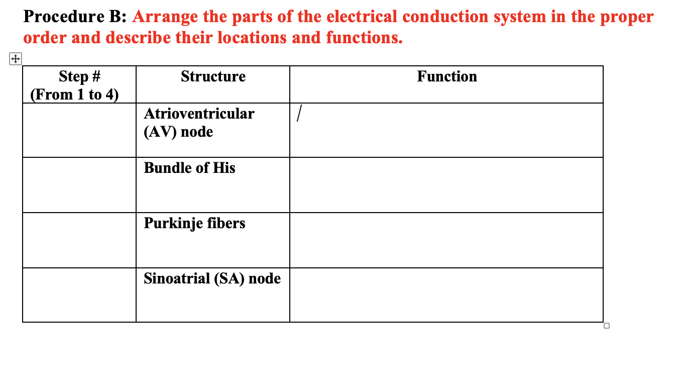 Solved Procedure B: Arrange the parts of the electrical | Chegg.com