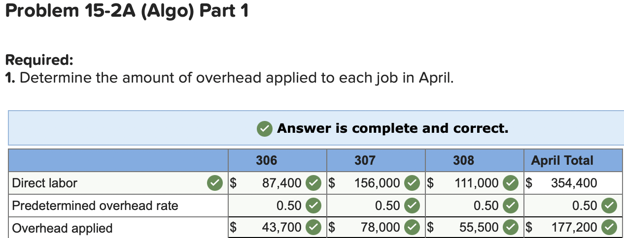 Solved Problem 15-2A (Algo) Computing and recording job | Chegg.com