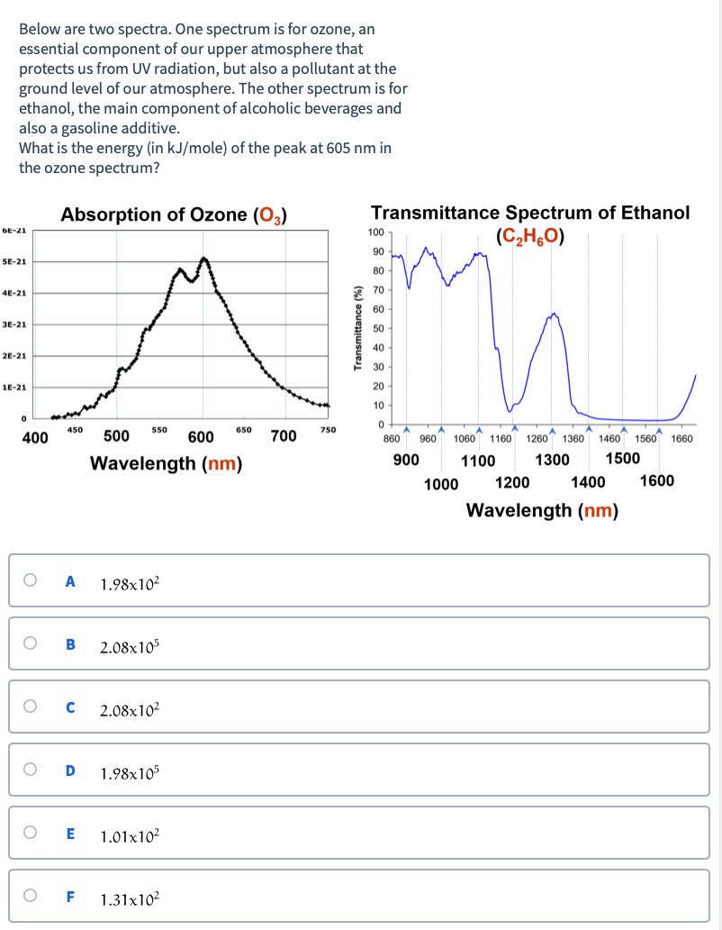 Solved Below are two spectra. One spectrum is for ozone, an | Chegg.com