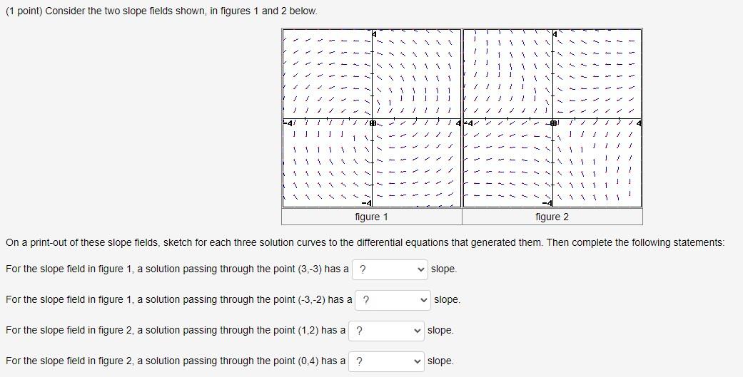 Solved (1 point) Consider the two slope fields shown, in | Chegg.com